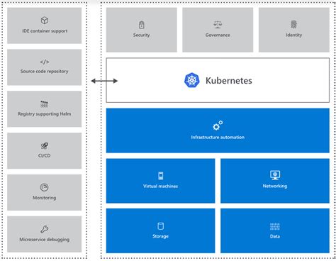 azupdate s04e04 azure database for postgresql azure monitor and azure