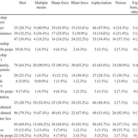 results for the multinomial logistic regression of cause of death