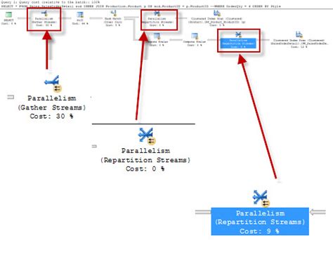 sql server parallelism query in database sql authority with pinal dave