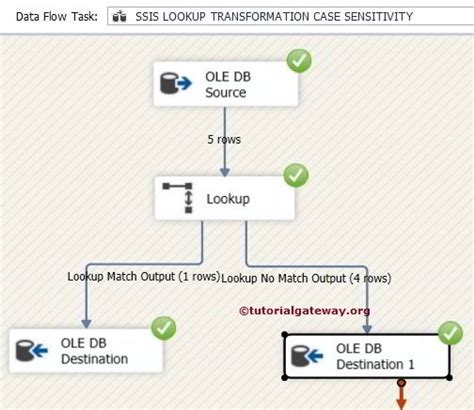 ssis lookup transformation case sensitivity