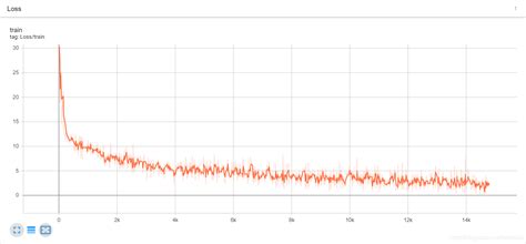 pytorch使用tensorboard做可视化 add graph 函数 多个输入 csdn博客