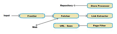 what is a web crawler