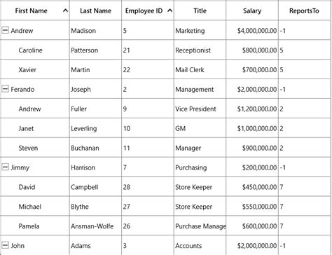 sorting in uwp treegrid control syncfusion