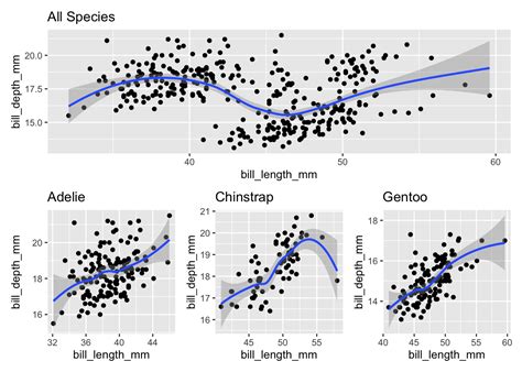 ten up to date ways to do common data tasks in r by
