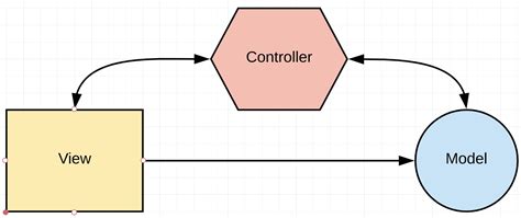 java mvc pattern on android stack overflow
