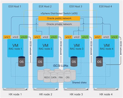 cisco hyperflex all nvme systems with iscsi support for oracle real