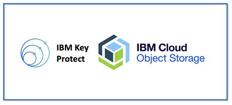 integrating ibm key protect with ibm cloud object storage baking