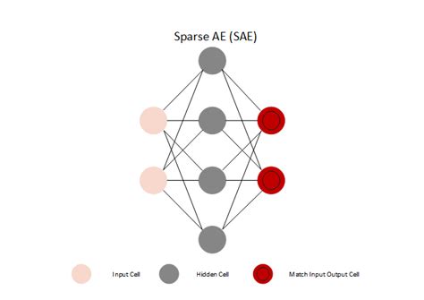 free doanload neural network diagram examples