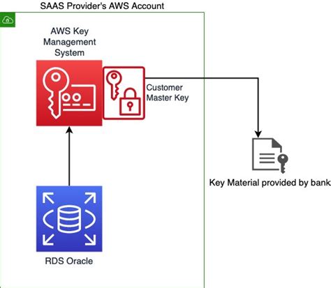 banking apps built on aws smartstream