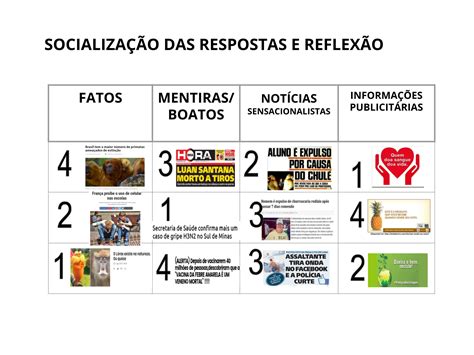 Fake News Como Trabalhar Em Sala De Aula Planos De Aula 4º Ano