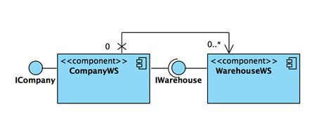 associations between components in uml component diagrams