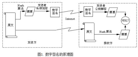 jwt token security policy uses ecdsa elliptic curve