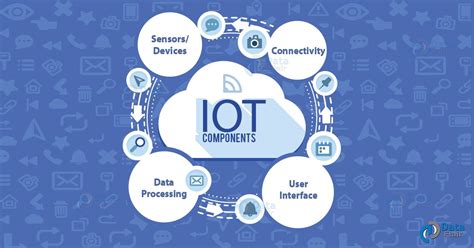how iot works 4 main components of iot system dataflair