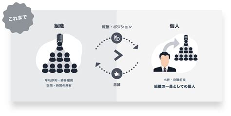 個と組織の成長プラットフォーム Teamlancerエンタープライズ