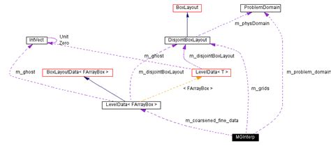 mginterp class reference