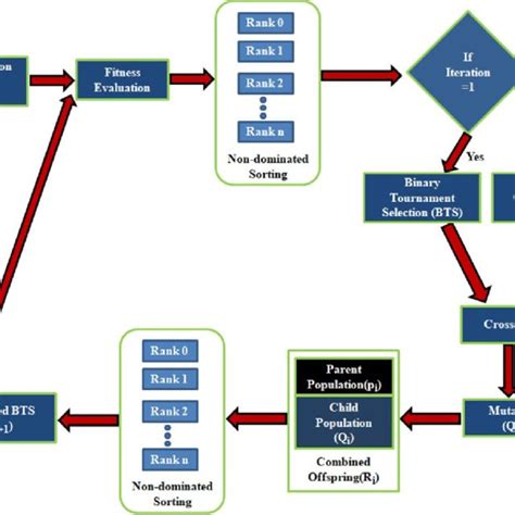 tea leaf disease detection using multi objective image segmentation