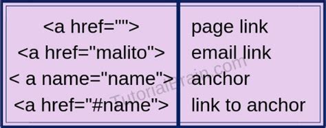 html cheat sheet — tutorialbrain