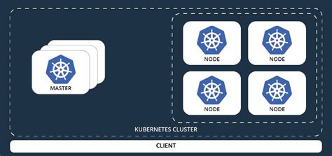 kubernetes worker nodes hoeveel en hoe groot cyso
