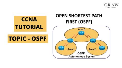 open shortest path first ospf cisco ccna craw secruity
