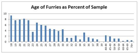 2013 fursona survey anthropomorphic research project