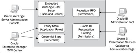 oracle business intelligence enterprise edition 12c second edition