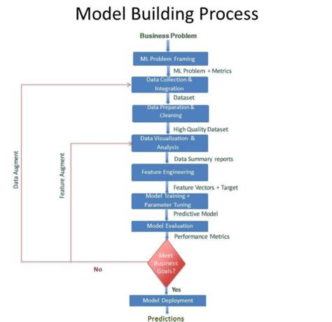 source machine learning linear regression using python