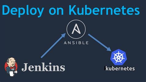 deploy on kubernetes using git jenkins ansible simple