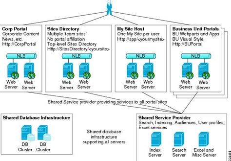 cepm sharepoint agent guide product architecture [cisco policy