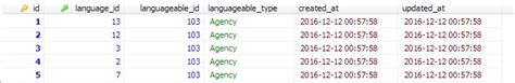 php why is this polymorphic many to many relationship returning empty