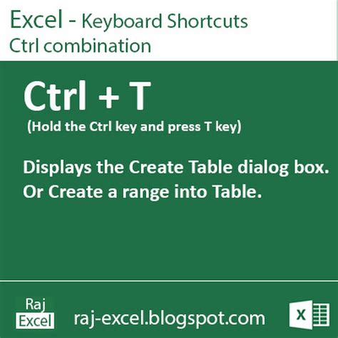 excel shortcut keys using ctrl t create a table
