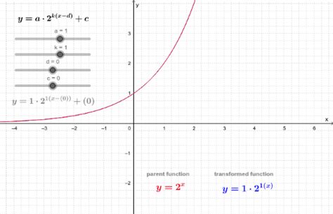 mhf4uc transformations of exponential functions geogebra