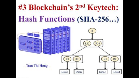 4 why do we need cryptography hash functions sha256 for blockchain