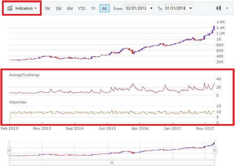indicator panes infragistics wpf™ help