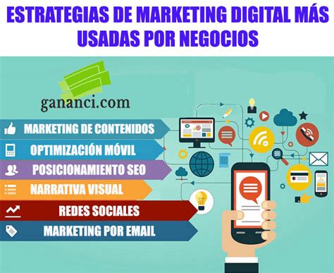 6 Estrategias De Marketing Digital Para Atraer Clientes