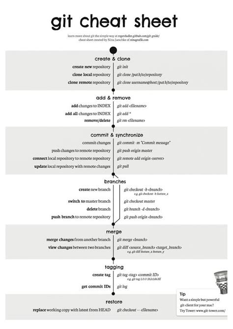 git cheat sheet computer coding web programming cheat