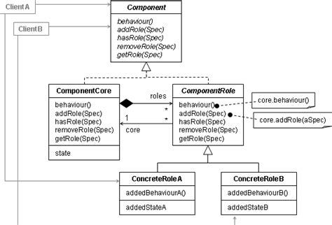 introduce role objects