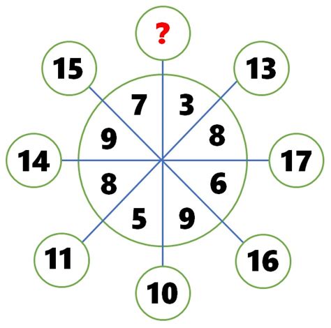 Math Riddles Solve These Missing Numbers Series Puzzles In 20 Seconds Each