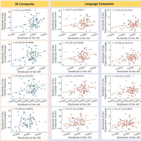 odds ratios of the elastic net logistic regression model dashed lines