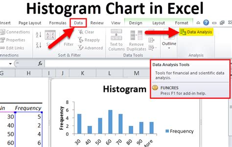 how to create histogram in excel knowdemia