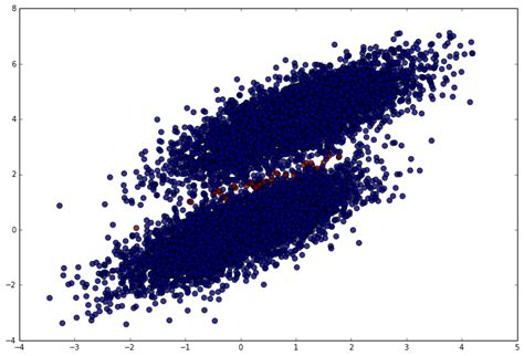 logistic regression from scratch in python nick becker