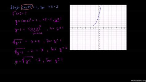 function inverses example 2 youtube