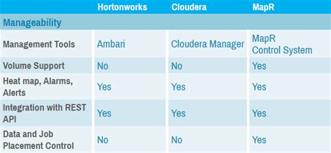 top hadoop distributions used in the big data industry