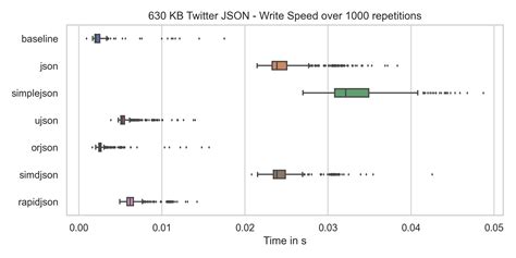 json encoding decoding with python · martin thoma