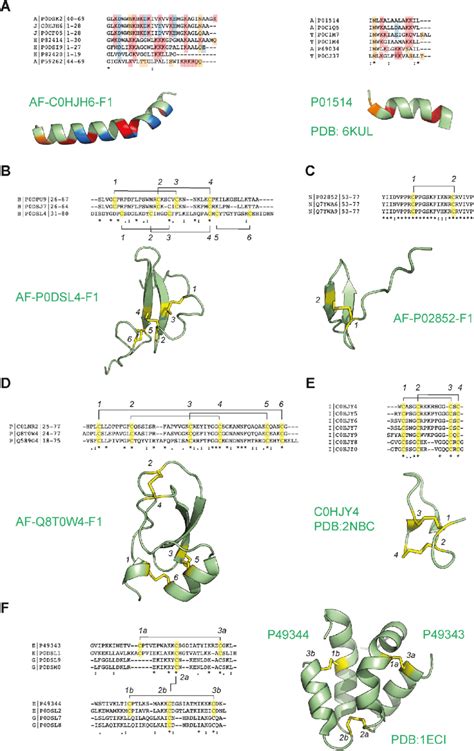 Multiple Sequence Alignments And Representative Toxin Structures A
