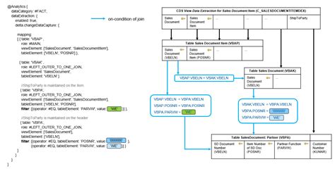 sap abap central cds based data extraction part ii delta handling