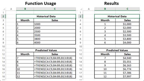 excel advanced functions tutorial