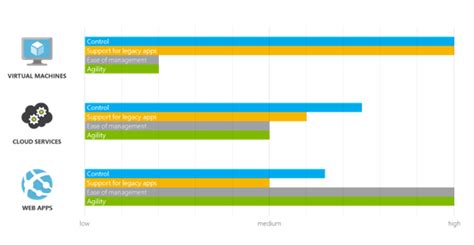 deploying kentico to microsoft azure know your web