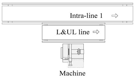applied sciences free full text an improved dispatching method a