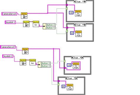 help with sevo programming ni labview chief delphi