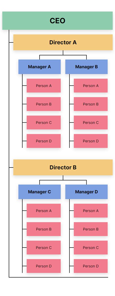 bootstrap download a responsive organization chart 7 best
